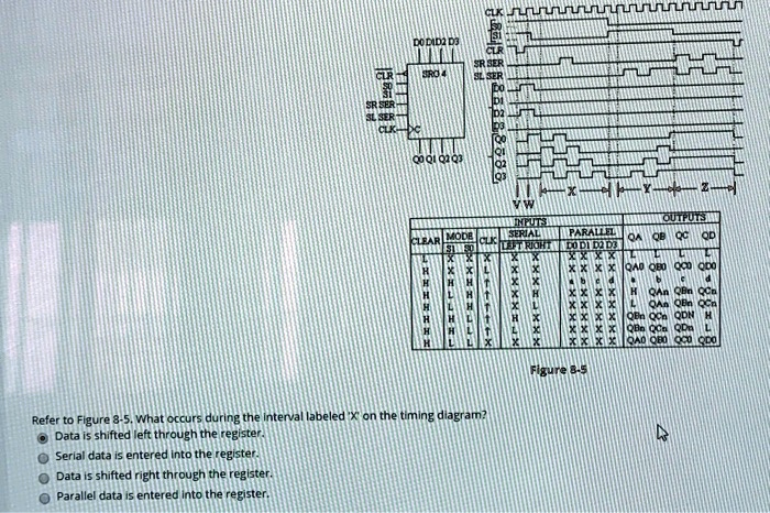 SOLVED: Refer to Figure 8-5. What occurs during the interval labeled 'X ...