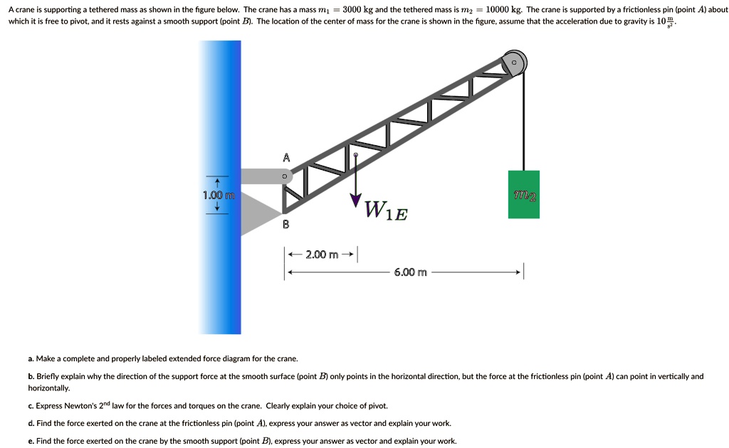 [GET ANSWER] A crane is supporting a tethered mass as shown in the ...
