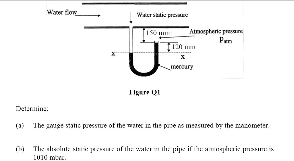 SOLVED: A U-tube mercury manometer is used to measure the static pressure of water flowing in a ...