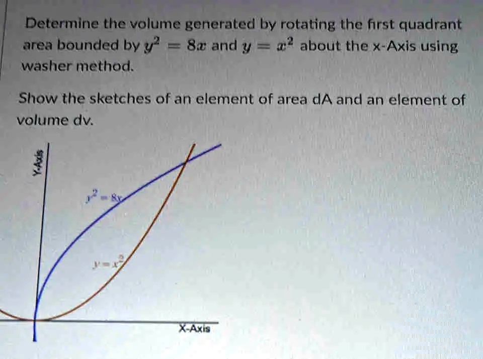 SOLVED: Determine the volume generated by rotating the first quadrant ...