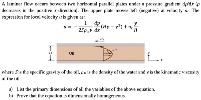 SOLVED: A laminar flow occurs between two horizontal parallel plates ...