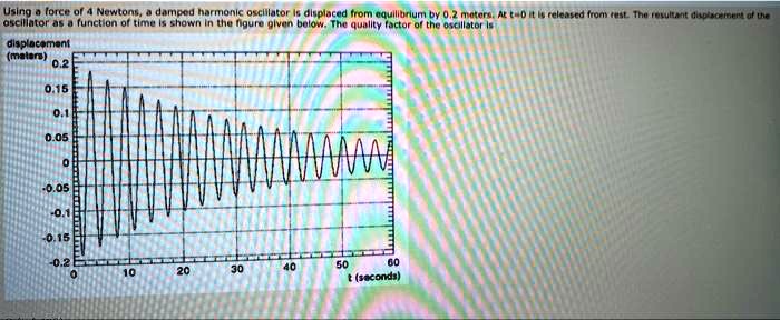 Using a force of 4 Newtons, a damped harmonic oscillator is displaced from equilibrium by 0.2 ...