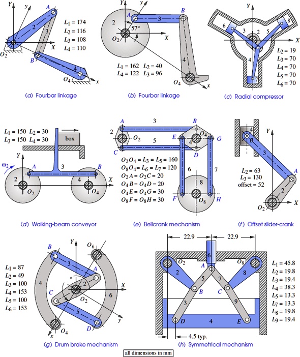 the angle between the x and x axis is 25 deg find the angular ...