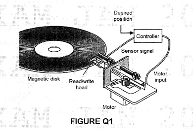 Magnetic disk Read/write head Desired position Controller Sensor signal ...