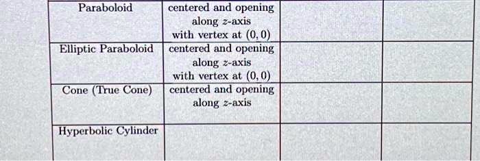 SOLVED: Texts: Write an equation for the paraboloid and sketch it on a ...