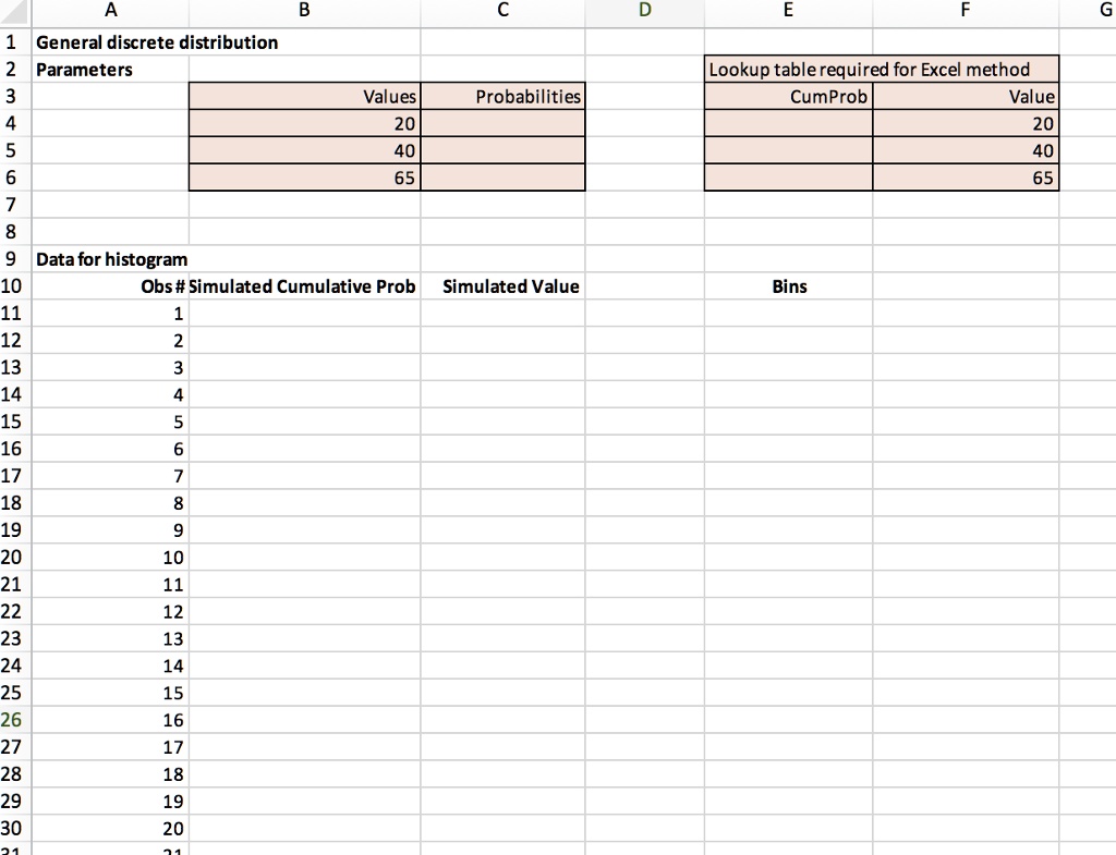 SOLVED: General discrete distribution Parameters Lookup table required ...