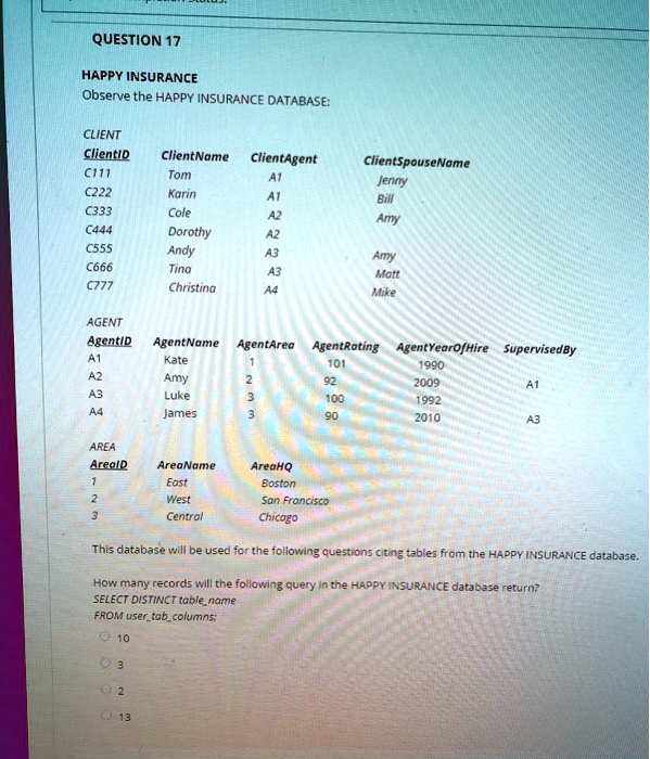 QUESTION 17 HAPPY INSURANCE Observe the HAPPY INSURANCE DATABASE ...