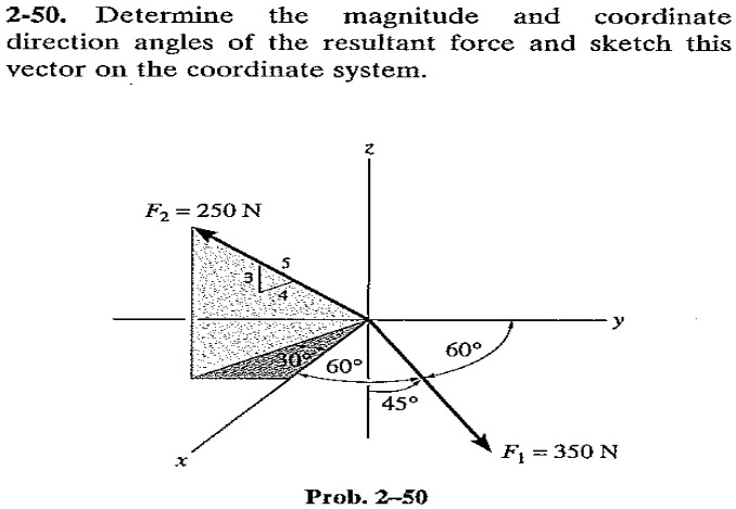 2 50 Determine The Magnitude And Coordinate Direction Angles Of The Resultant Force And Sketch