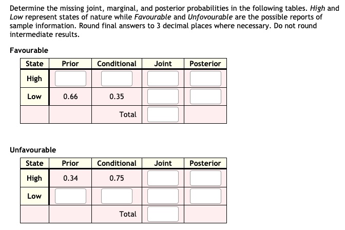 SOLVED: Determine the missing joint, marginal, and posterior ...
