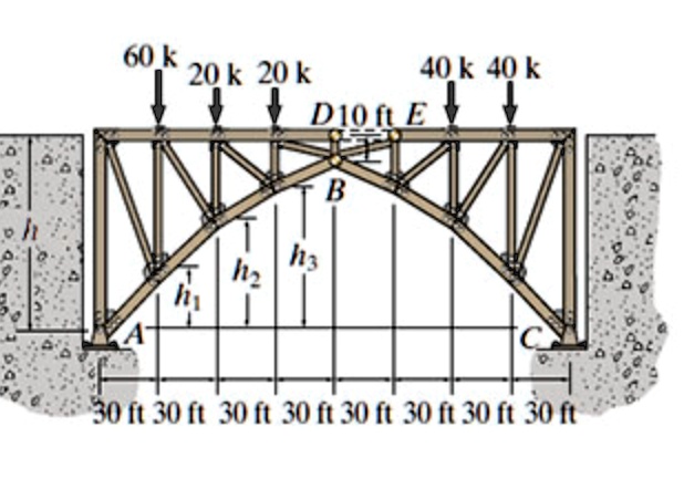 Consider the three-hinged trussed arch shown in Figure 1. Suppose that ...