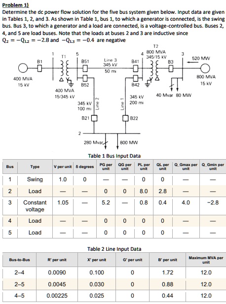 problem 1l determine the dc powcr flow solution for the five bus system gwven below input data ...