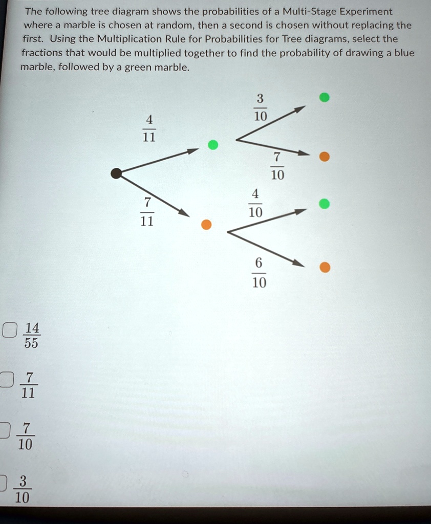 The following tree diagram shows the probabilities of a Multi-Stage ...