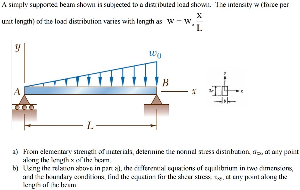 SOLVED: A simply supported beam shown is subjected to a distributed ...