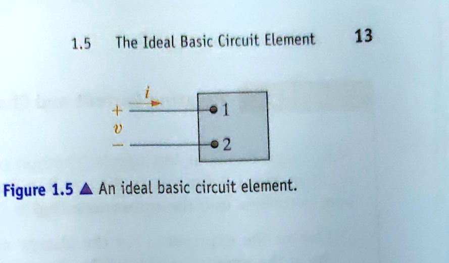 There is no charge at the upper terminal for the element in Fig 1.5 for ...