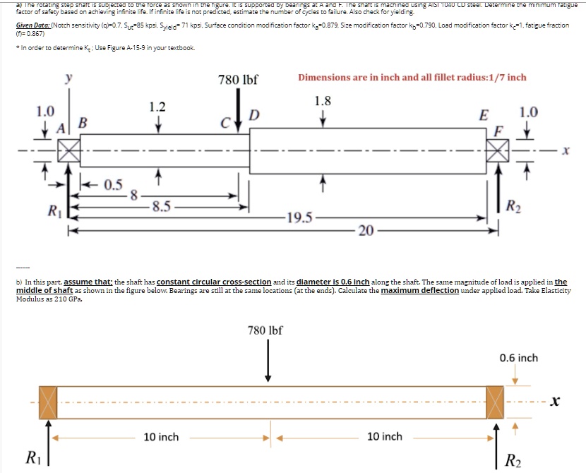 SOLVED: a) The rotating step shaft is subjected to the force as shown ...