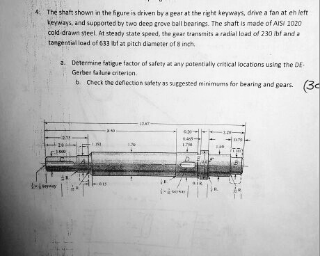 VIDEO solution: 4.The shaft shown in the figure is driven by a gear at ...