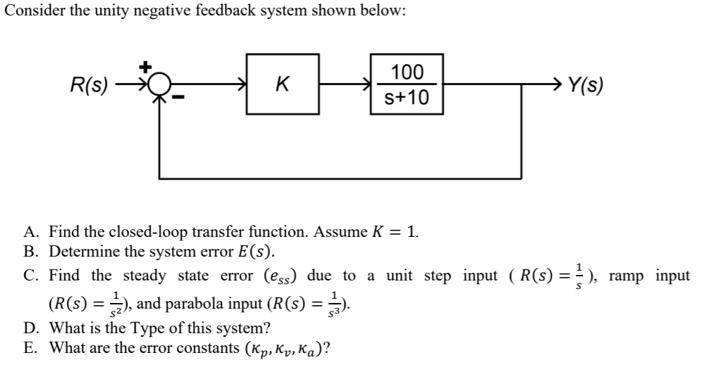 SOLVED: Consider the unity negative feedback system shown below: 100 s+10 R(s) K >Y(s) A. Find ...
