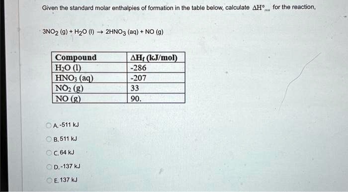 Given the standard molar enthalpies of formation in the table below ...