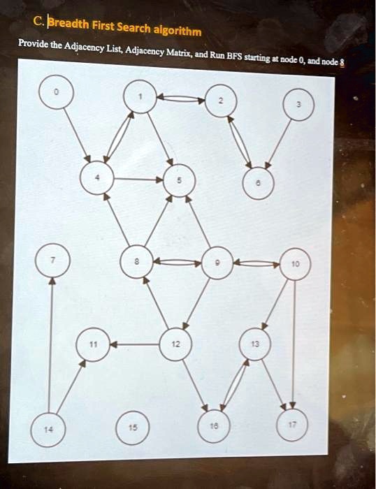 Solved Breadth First Search Algorithmprovide The Adjacency List Adjacency Matrix And Run Bfs