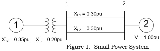 Solved A 60 Hertz Synchronous Generator Having An Inertia Constant H