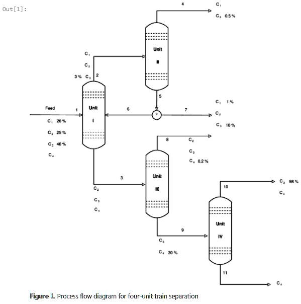 SOLVED: The process flowsheet diagram (PFD) below (see Figure 1) shows a four-unit separation ...