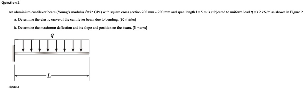 SOLVED: An aluminum cantilever beam (Young's modulus E = 72 GPa) with a ...