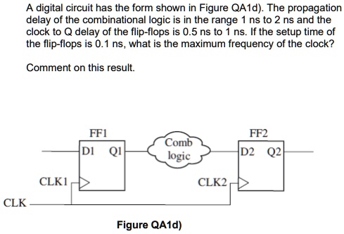 SOLVED: A digital circuit has the form shown in Figure QAId). The propagation delay of the ...