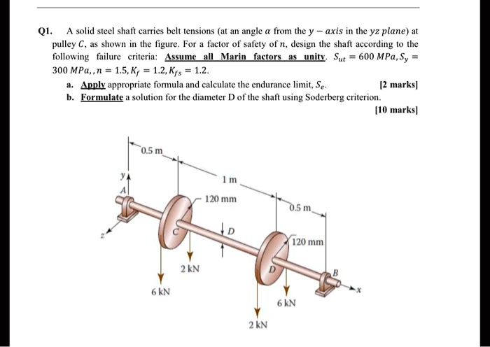Q1. A solid steel shaft carries belt tensions (at an angle αfrom the y ...