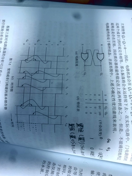 Figure 7.5 shows how a latch is made from NOR gates. Design an SR latch ...