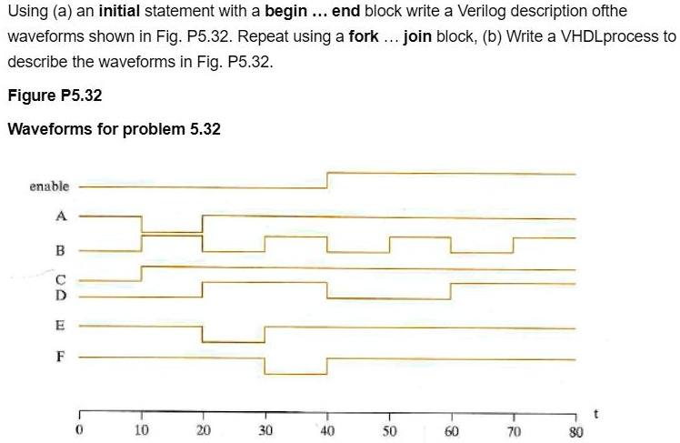 Solved Using An Initial Statement With A Beginend Block Write A 6112