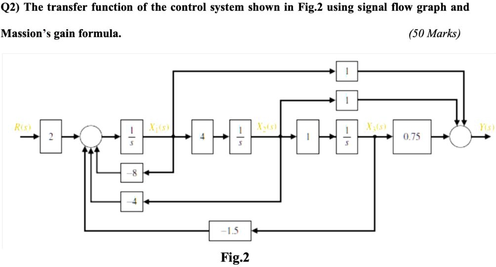 SOLVED: Q2) The transfer function of the control system shown in Fig.2 using signal flow graph ...
