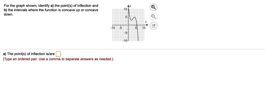For the graph shown; identify a) the point(s) of inflection and b) the intervals where the ...