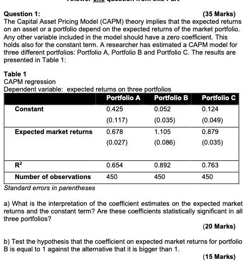 Question 1: (35 Marks) The Capital Asset Pricing Model (CAPM) theory ...