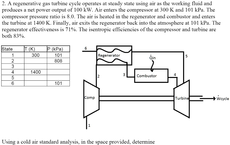 2. A regenerative gas turbine cycle operates at steady state...