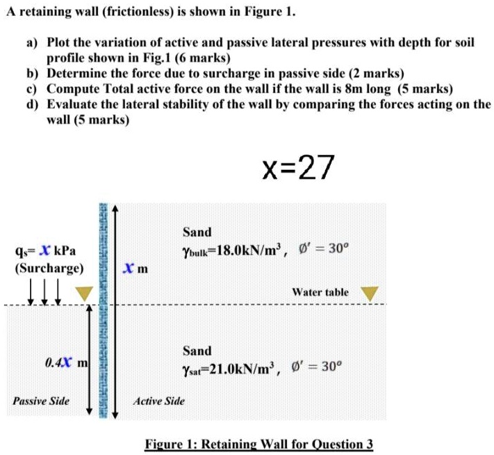 A retaining wall (frictionless) is shown in Figure 1. a) Plot the ...