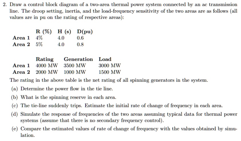 SOLVED: Draw a control block diagram of a two-area thermal power system ...