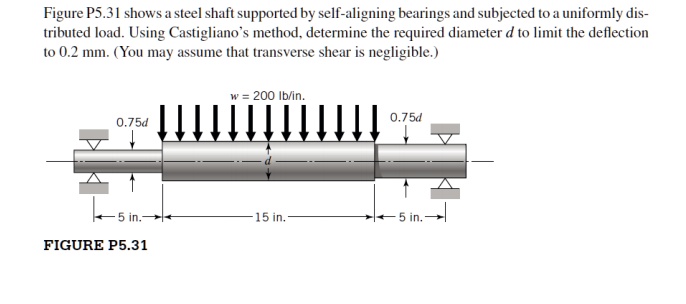 Figure P5.31 shows a steel shaft supported by self-aligning bearings ...