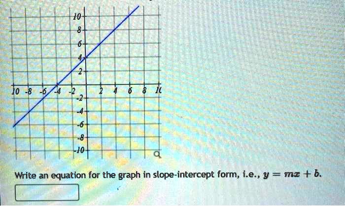SOLVED: s1 Write an equation for the graph in slope-intercept form, i.e ...