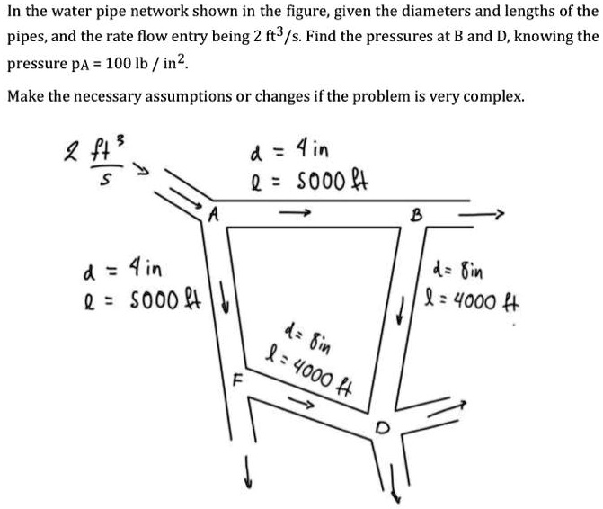 SOLVED: In the water pipe network shown in the figure, given the diameters and lengths of the ...