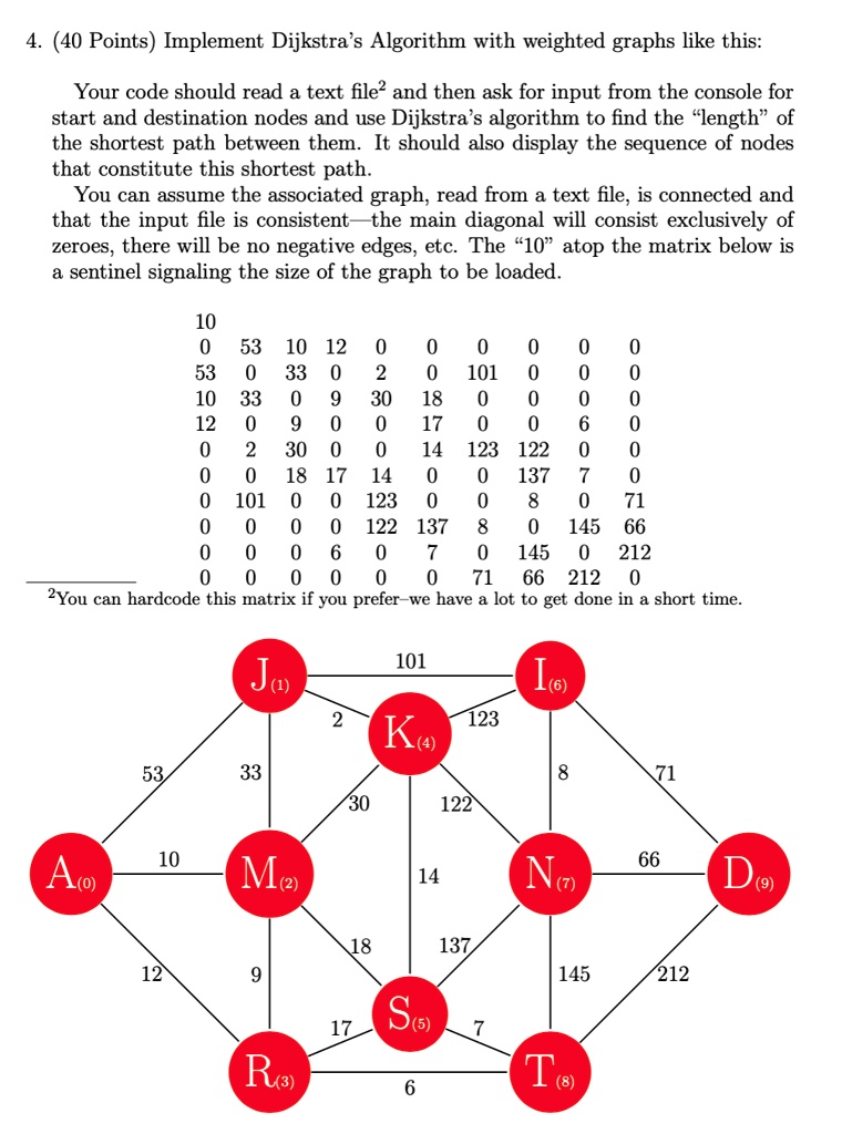 Solved Program Java 4 40 Points Implement Dijkstras Algorithm With Weighted Graphs Like 