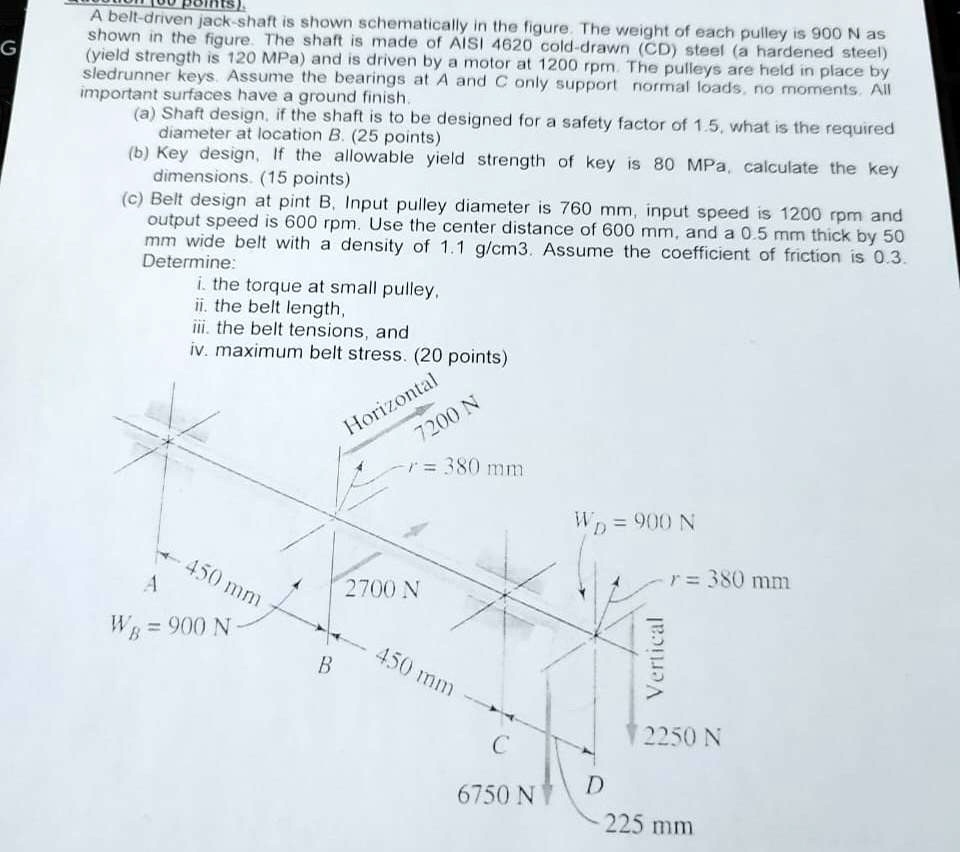 SOLVED: A belt-driven jack-shaft is shown schematically in the figure ...