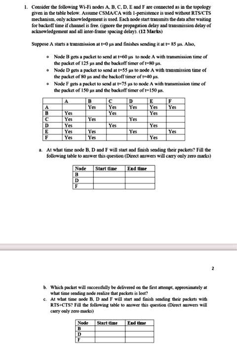 SOLVED: Consider the following Wi-Fi nodes A, B, C, D, E, and F that are connected as shown in ...