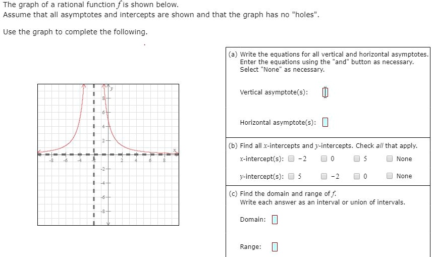 SOLVED:The graph of a rational function f is shown below Assume that ...