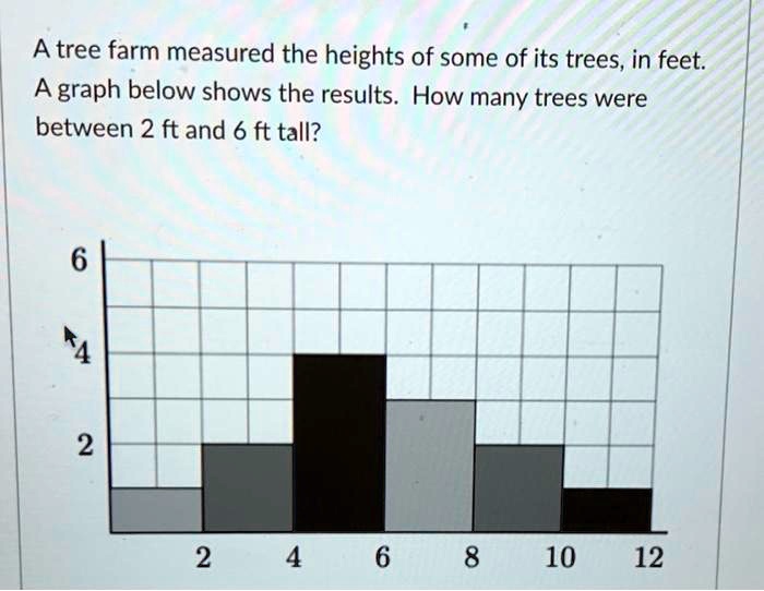 SOLVED: A tree farm measured the heights of some of its trees, in feet ...