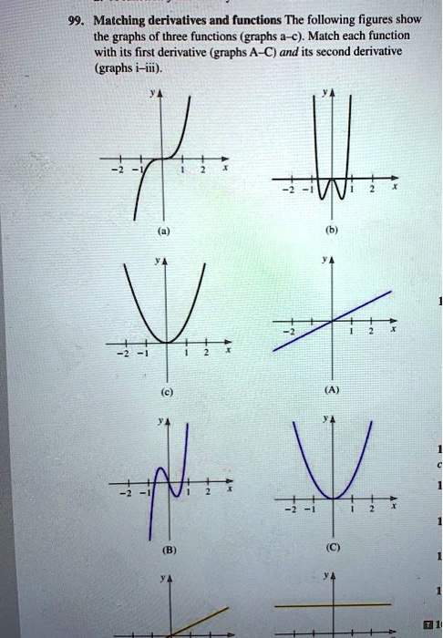 SOLVED: Matching derivatives and functions The following figures show ... SOLVED: Matching derivatives and functions The following figures show ...