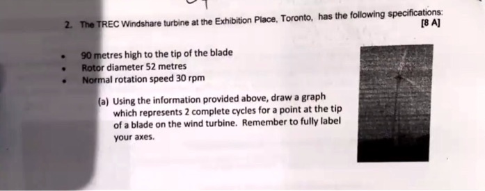 place toronto has the following specifications the trec windshare ...
