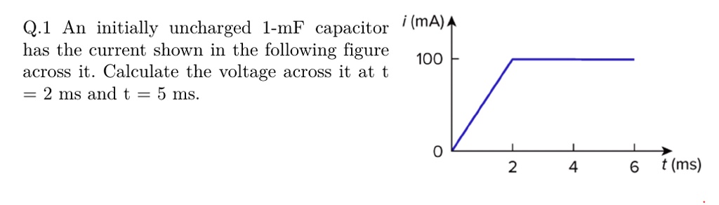 An initially uncharged 1-mF capacitor (C) has the current shown in the ...