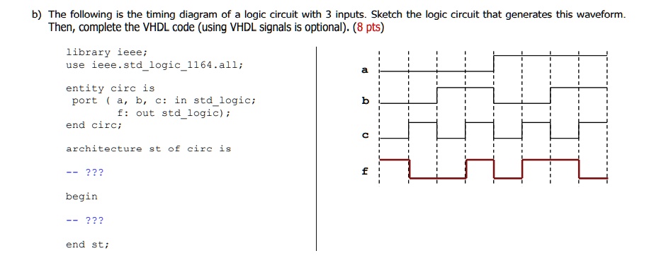 SOLVED: Please do both parts: the logic circuit and the VHDL code. The following is the timing ...