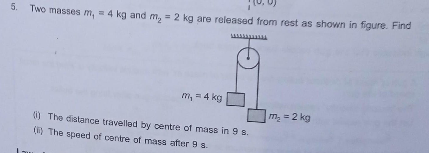 SOLVED: 5. Two masses m1=4 kg and m2=2 kg are released from rest as shown in figure. Find (i ...