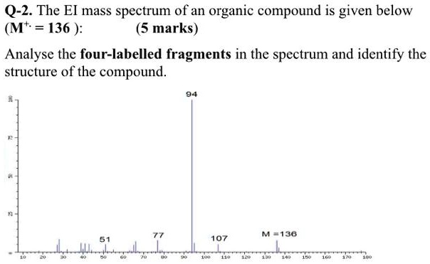SOLVED: Q-2. The El mass spectrum of an organic compound is given below ...